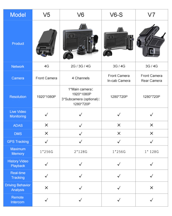 Dash Cam Fleet Tracking Management - SEEWORLD